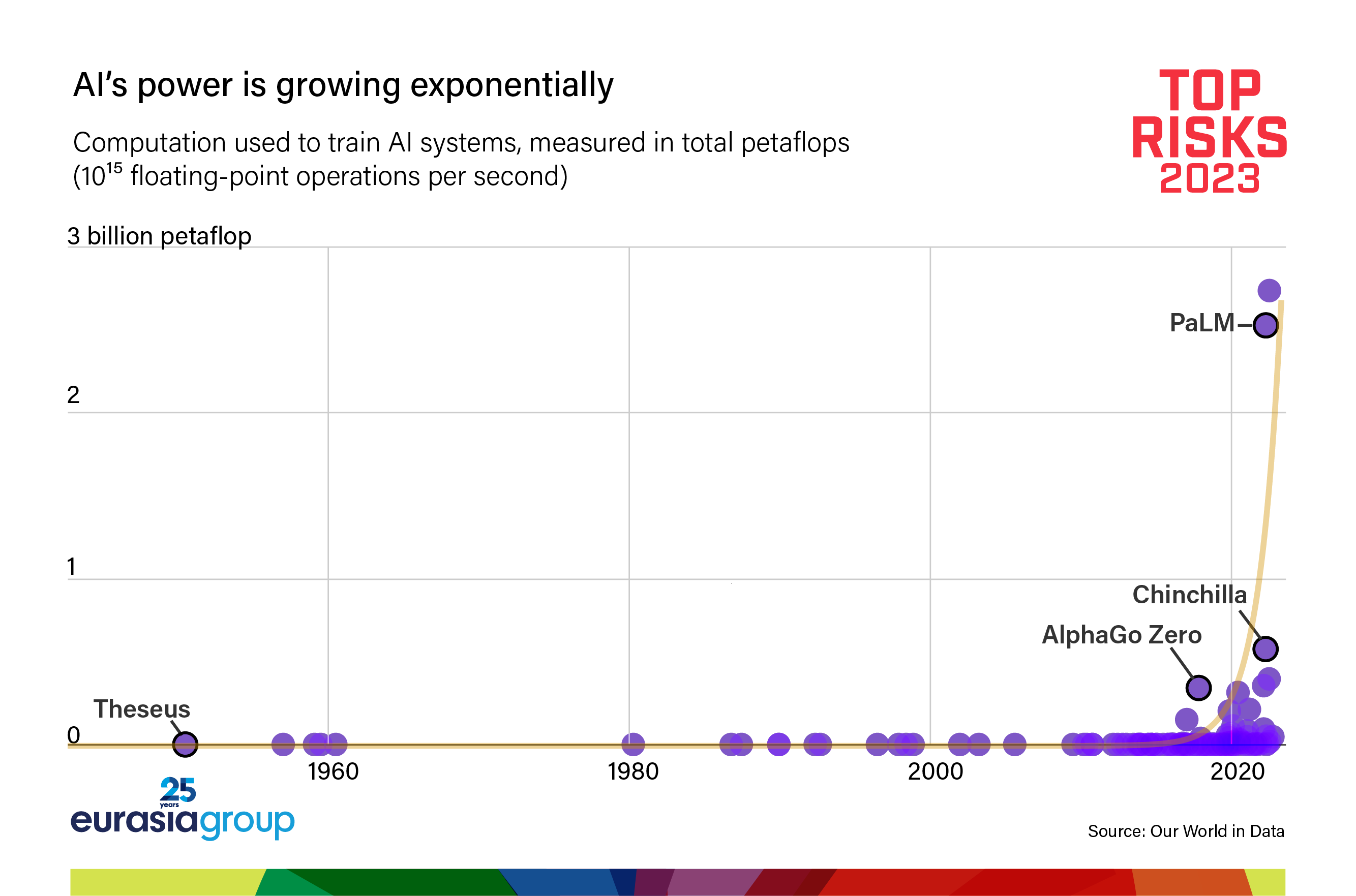 Eurasia Group | Weapons of Mass Disruption: Eurasia Group's #3 Top Risk of 2023